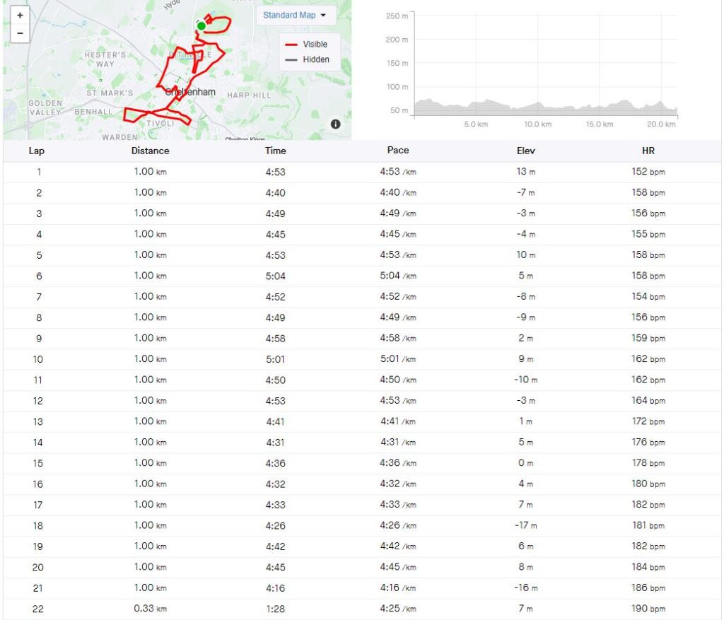 Mastering Race Pacing: Part 2 - The Negative Split - Cheltenham Running ...